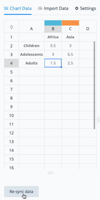 Importing Data Into Charts & Graphs | Visme