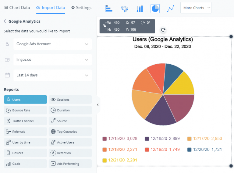 How to Integrate Google Analytics in Visme | Visme Help Center