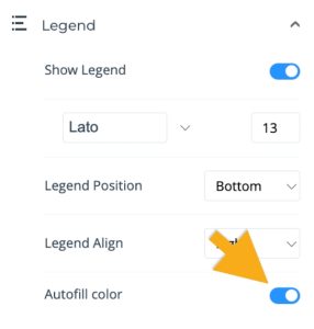 Customizing Visme Charts & Graphs | Visme