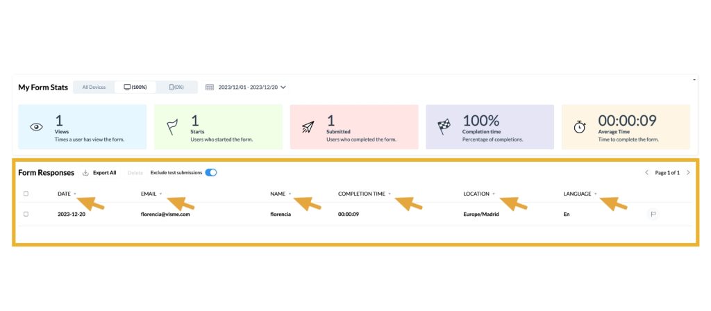 Analyzing Visme Forms Performance | Visme