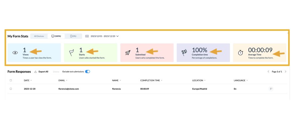 Analyzing Visme Forms Performance | Visme